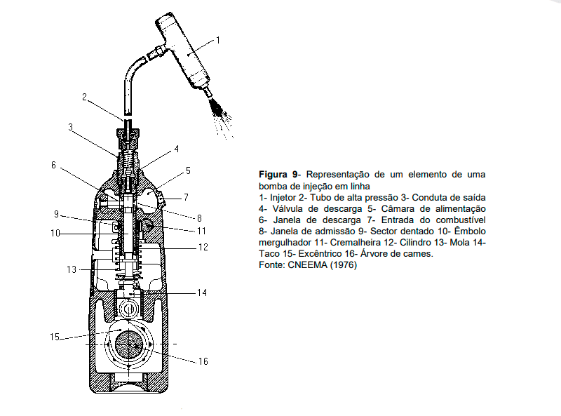 Bombas injetoras para motores diesel » Girotti Injeção Eletrônica Diesel