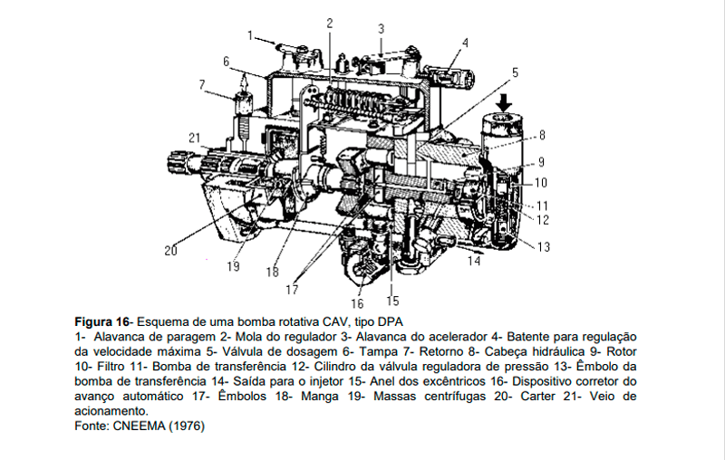 Bombas injetoras para motores diesel » Girotti Injeção Eletrônica Diesel